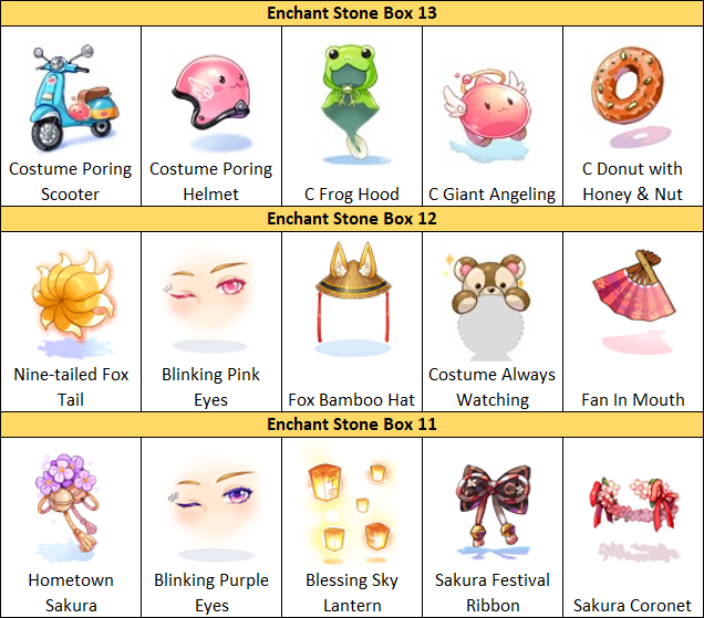 Official Ragnarok Online by Gravity Game Hub